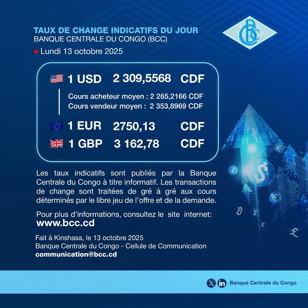 RDC : le taux de change est fixé à 2.309,5568 FC équivalent d'1 dollar ...